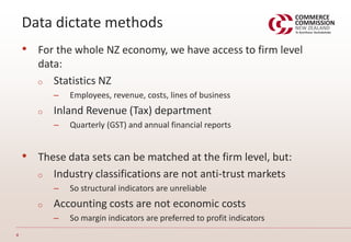 Methodologies to Measure Market Competition – NEW-ZEALAND – June 2021 ...