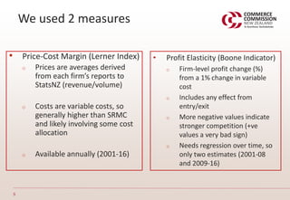 Methodologies to Measure Market Competition – NEW-ZEALAND – June 2021 ...