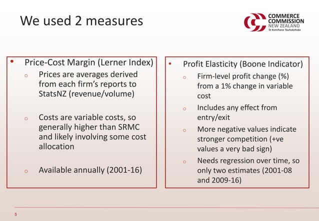 Methodologies to Measure Market Competition – NEW-ZEALAND – June 2021 ...