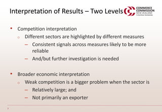 Methodologies to Measure Market Competition – NEW-ZEALAND – June 2021 ...