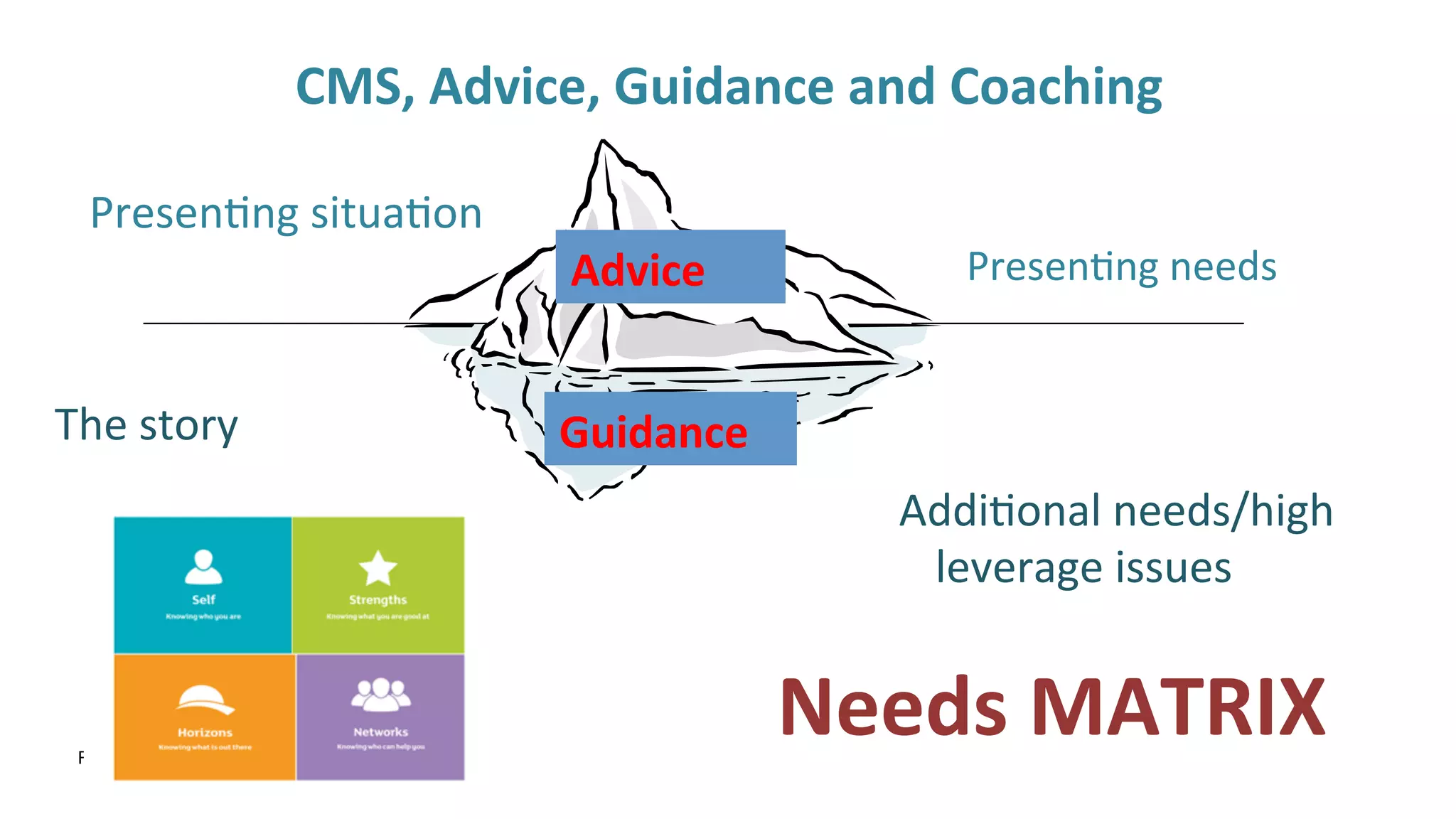 OECD Career guidance and work-based learning module 6 workshop - Sandra ...