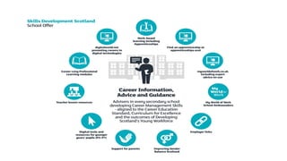 OECD Career guidance and work-based learning module 6 workshop - Sandra ...