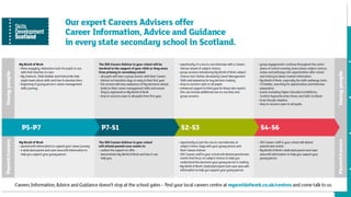 OECD Career guidance and work-based learning module 6 workshop - Sandra ...