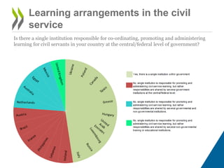 Presentation by the OECD on the "OECD National Schools of Government ...