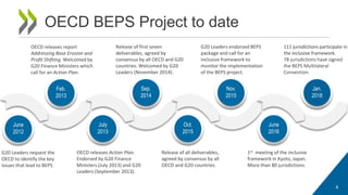 OECD-Parliamentary-Days-2018-BEPS-Implementation | PPTX