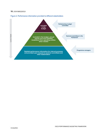 OECD-Performance-Budgeting-Framework.pdf