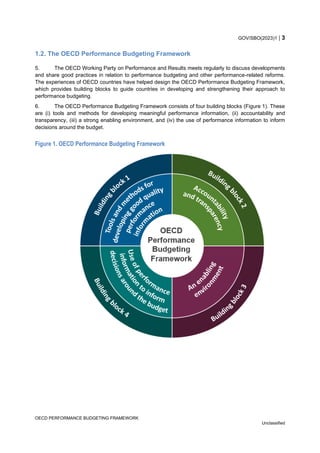 OECD-Performance-Budgeting-Framework.pdf
