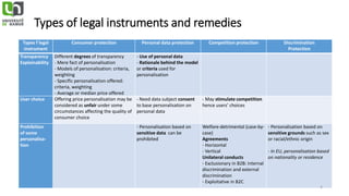 PERSONALISED PRICING – DE STREEL – November 2018 OECD discussion | PDF ...