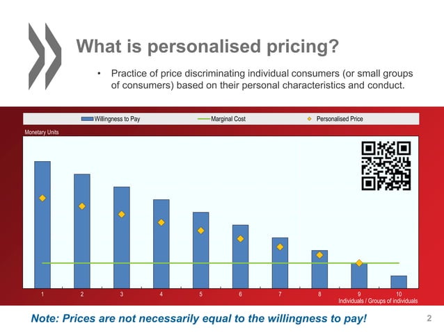 PERSONALISED PRICING – OECD – November 2018 OECD discussion | PPT