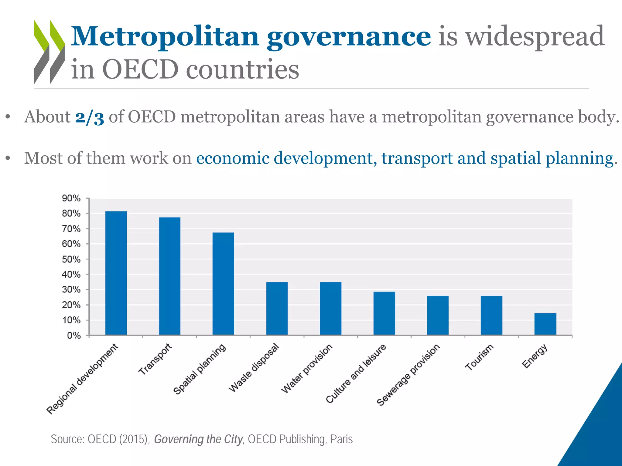 OECD perspective on metropolitan areas | PPT