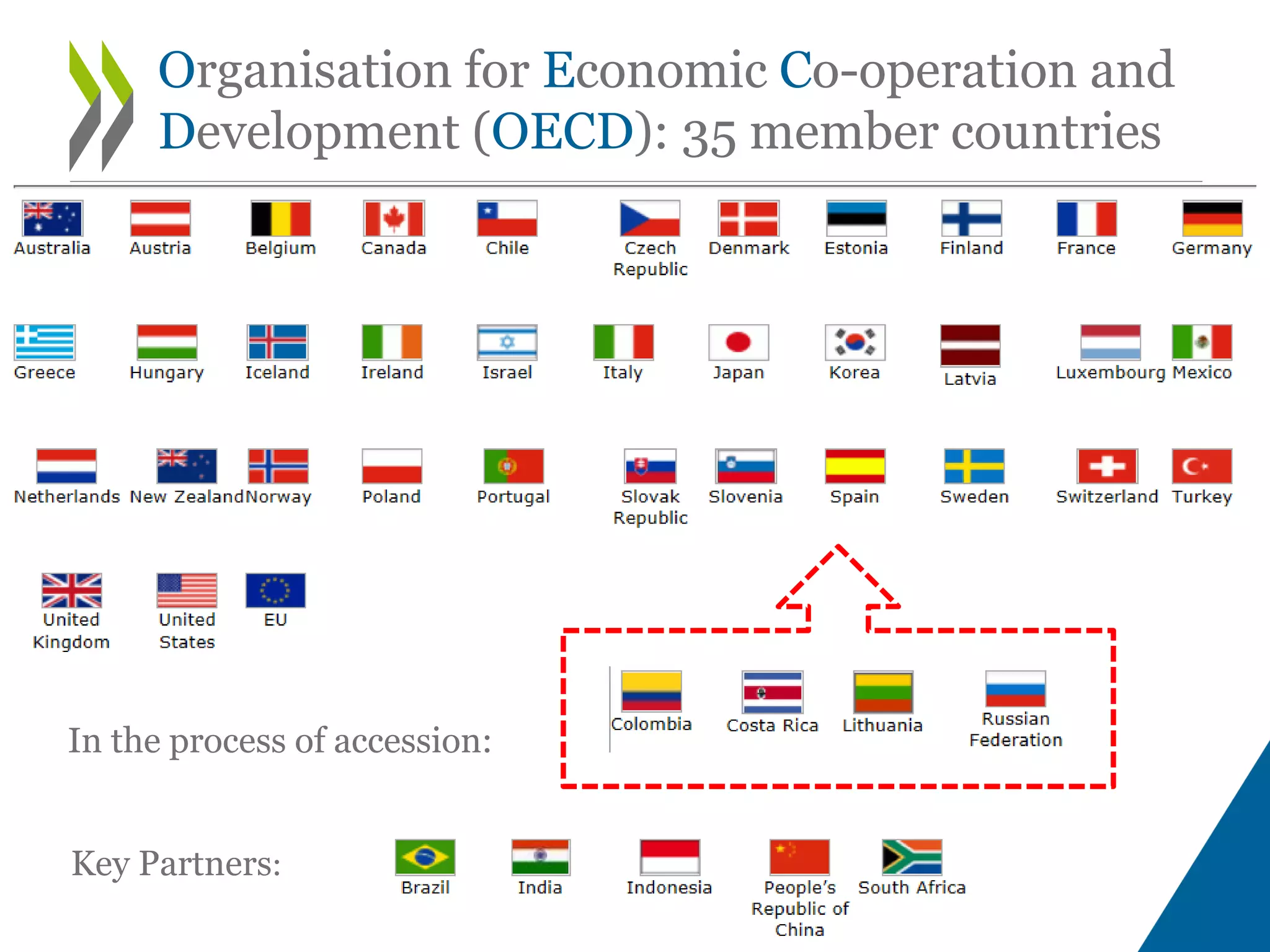 OECD perspective on metropolitan areas | PPT