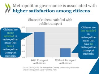 OECD perspective on metropolitan areas | PPT
