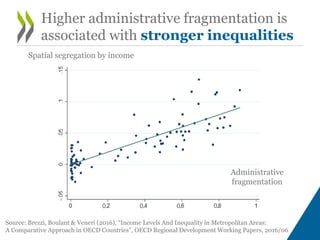 OECD perspective-on-metropolitan-areas | PPT