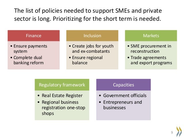 OECD SME DEVELOPMENT STRATEGY IN LIBYA