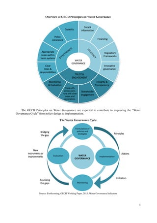 OECD Principles on Water Governance | PDF