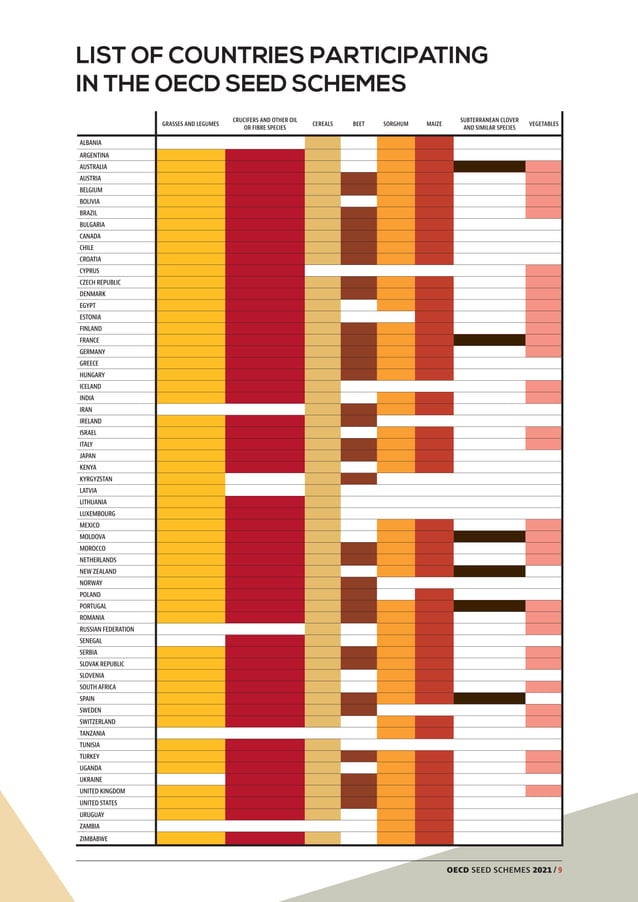 oecd-seed-schemes-brochure.pdf | Agriculture | Industries