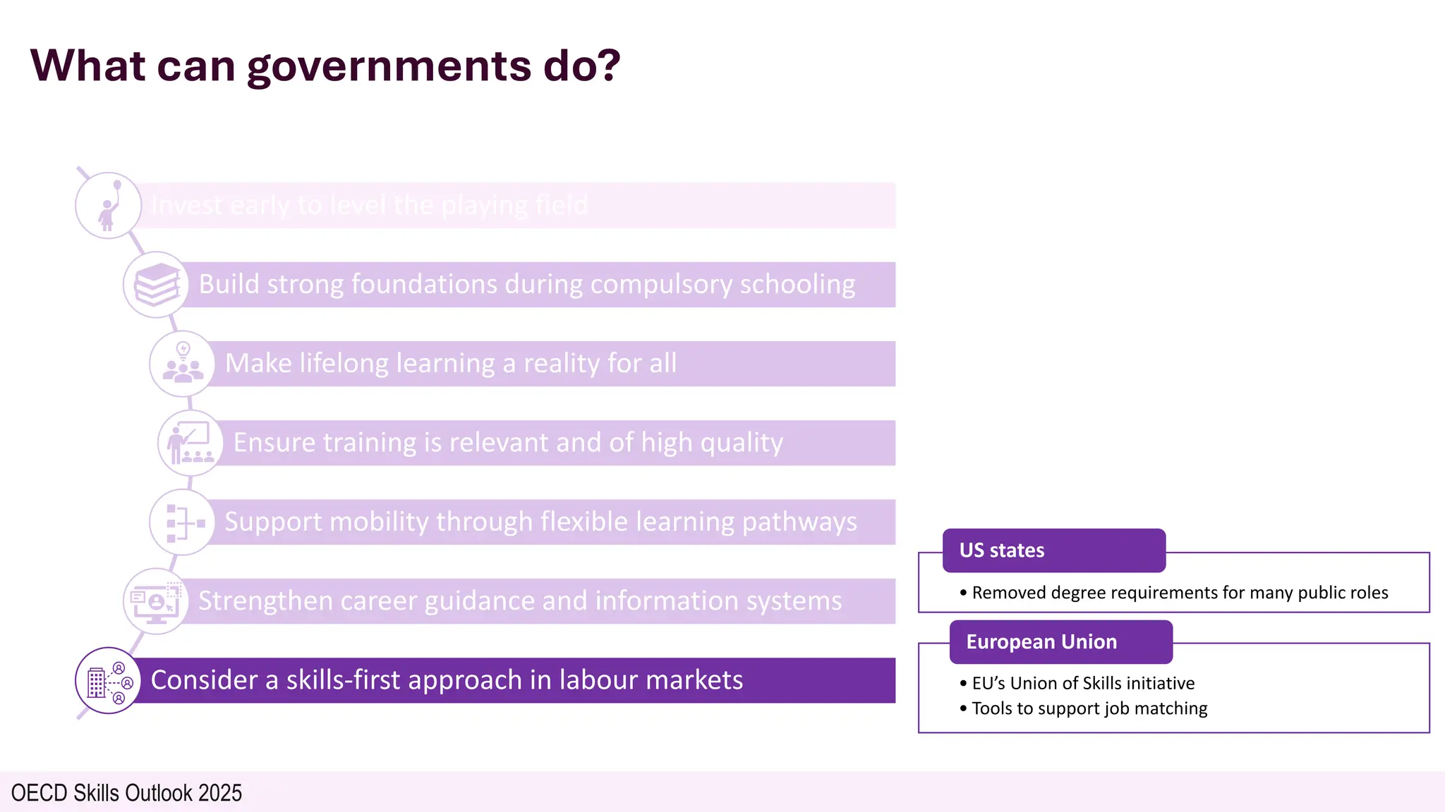 OECD Skills Outlook 2025 Launch Presentation | PDF