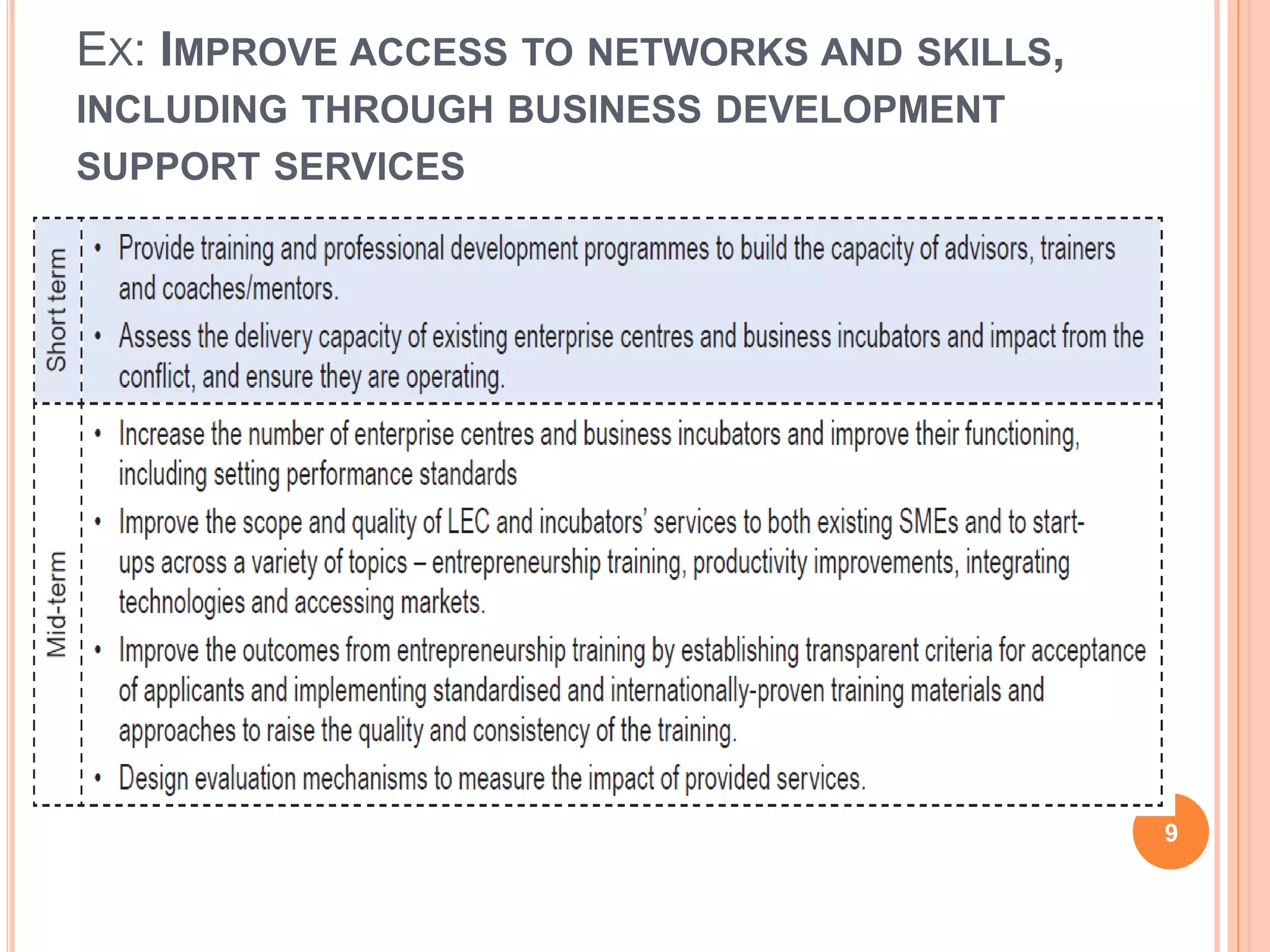 SME DEVELOPMENT STRATEGY IN LIBYA PROJECT STEERING COMMITTEE | PPT