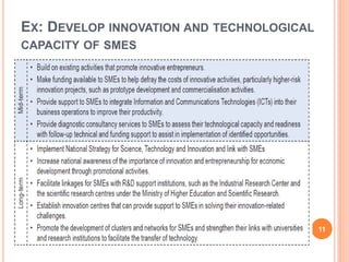 SME DEVELOPMENT STRATEGY IN LIBYA PROJECT STEERING COMMITTEE | PPT