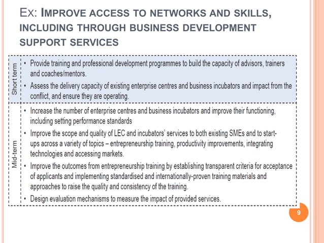 SME DEVELOPMENT STRATEGY IN LIBYA PROJECT STEERING COMMITTEE | PPT