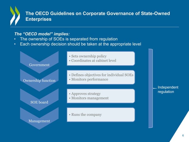 OECD Guidelines on Corporate Governance of State-Owned Enterprises | PPT