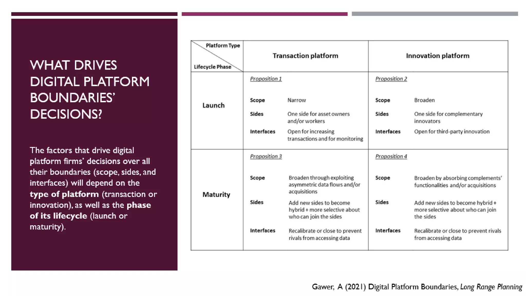 Theories of Harm for Digital Mergers – Annabelle Gawer – June 2023 OECD ...