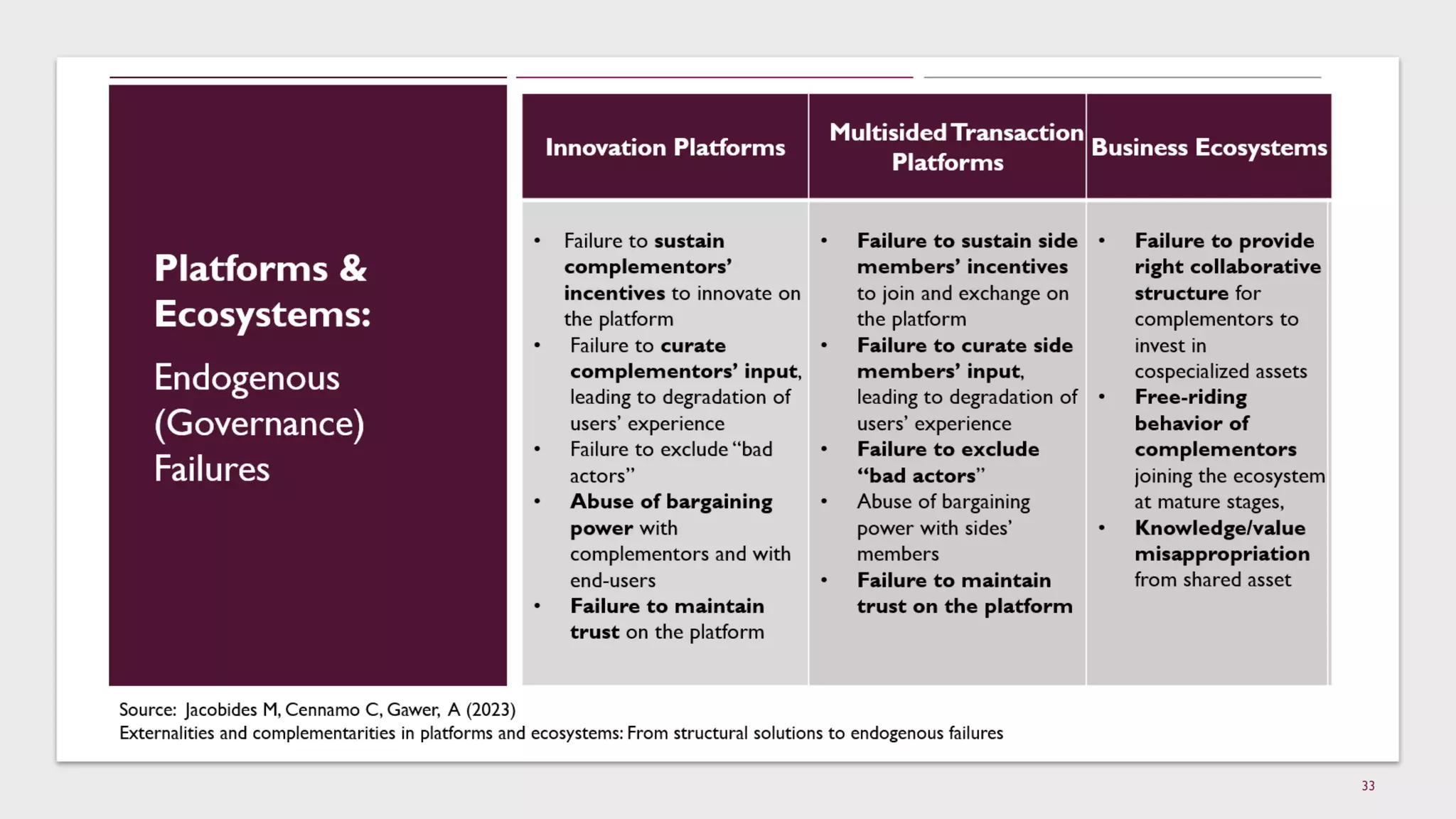 Theories of Harm for Digital Mergers – Annabelle Gawer – June 2023 OECD ...