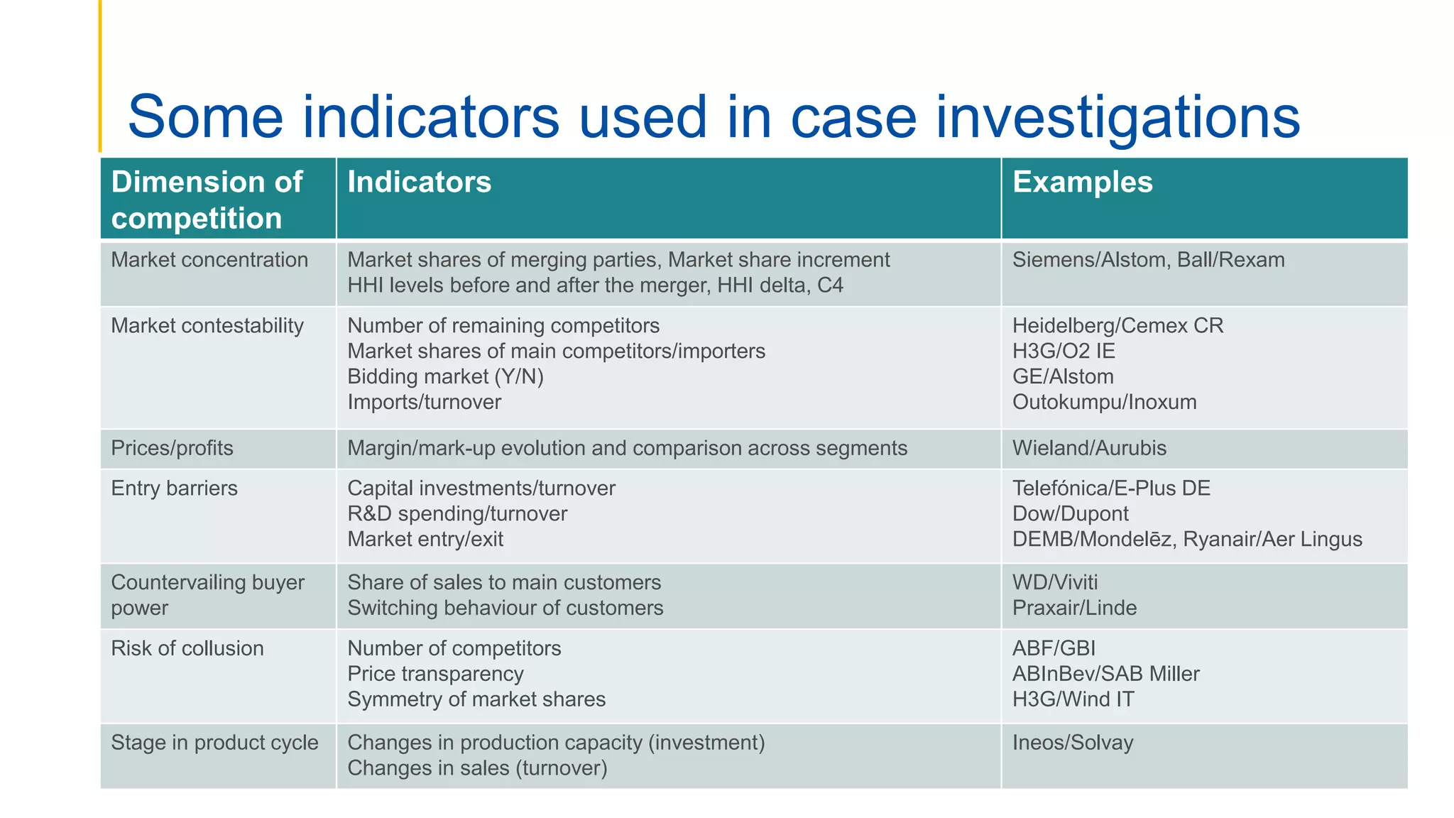 Methodologies to measure market competition – DG COMP – Feb 2021 OECD ...