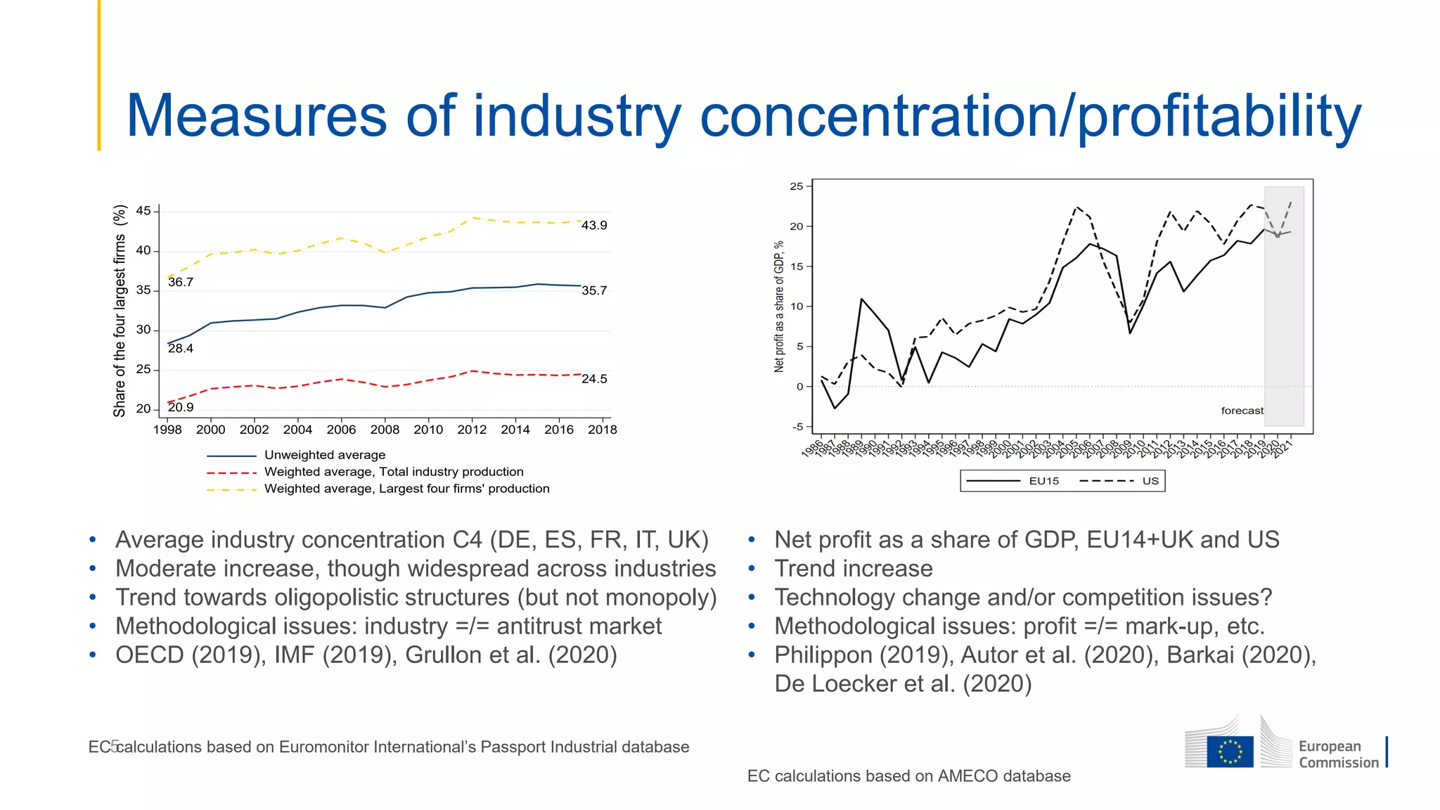 Methodologies to measure market competition – DG COMP – Feb 2021 OECD ...