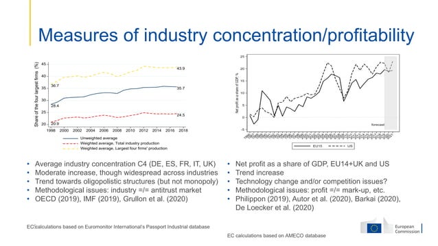 Methodologies to measure market competition – DG COMP – Feb 2021 OECD ...
