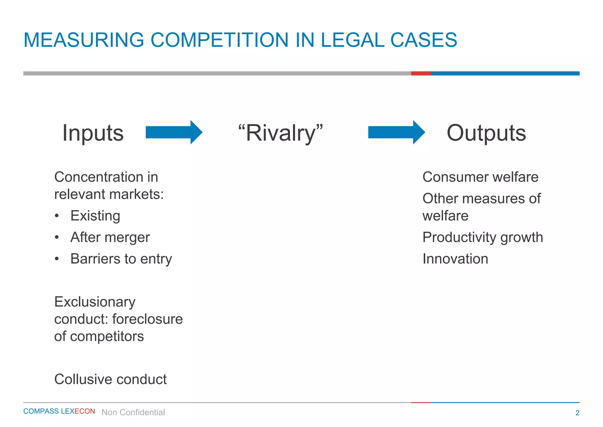 Methodologies to measure market competition – John Davies – Feb 2021 ...