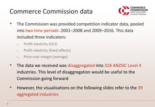 Methodologies to measure market competition – New Zealand – Feb 2021 ...