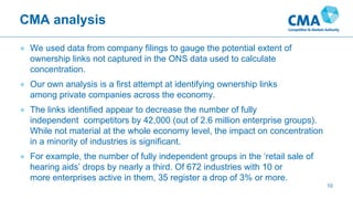 Methodologies to measure market competition – UK CMA – Feb 2021 OECD ...