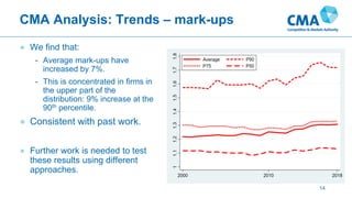 Methodologies to measure market competition – UK CMA – Feb 2021 OECD ...