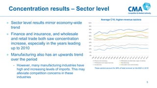 Methodologies to measure market competition – UK CMA – Feb 2021 OECD ...