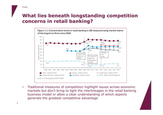 Methodologies to measure market competition – UK FCA – Feb 2021 OECD ...