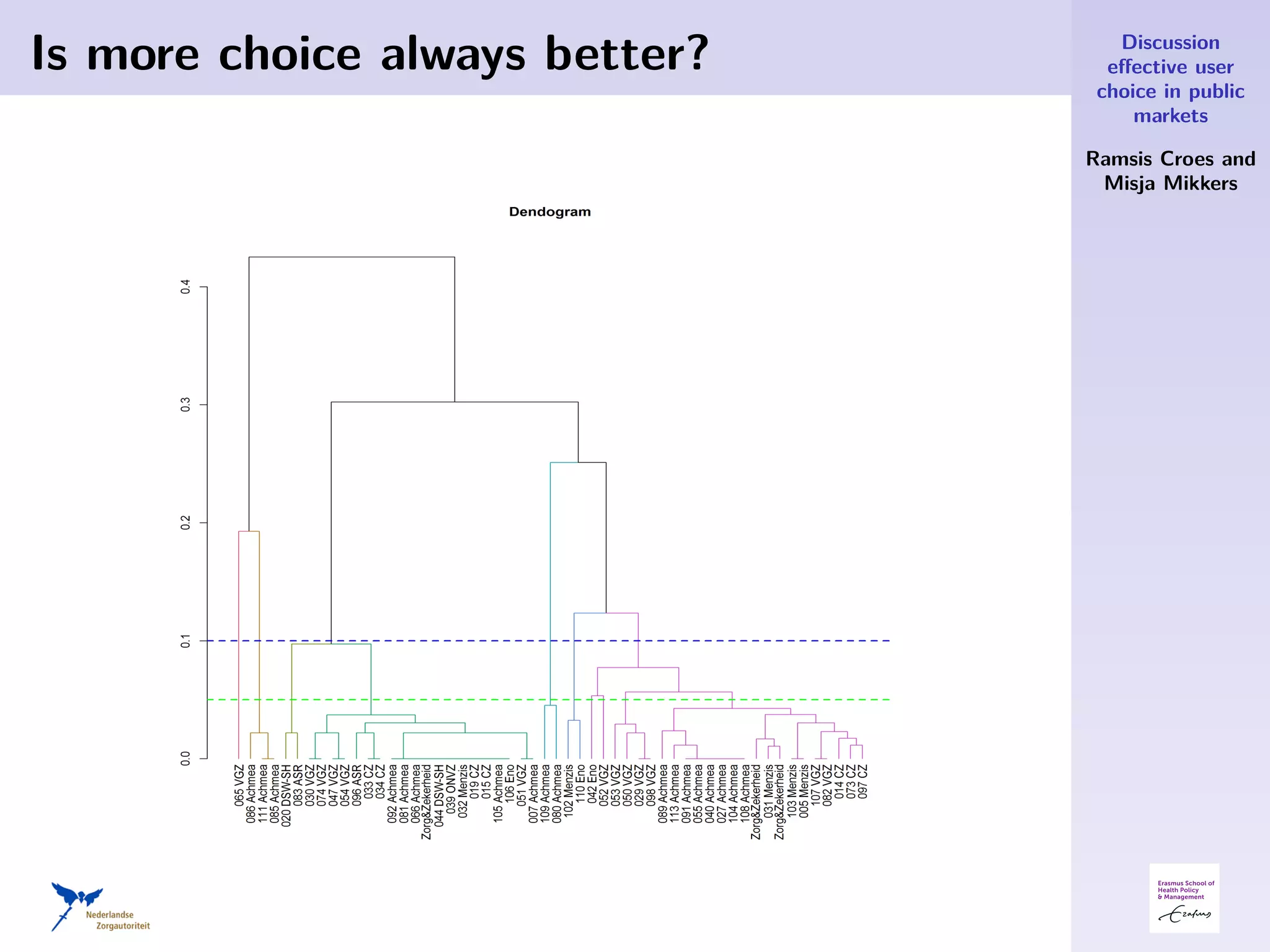 Effective user choice in public markets | PDF