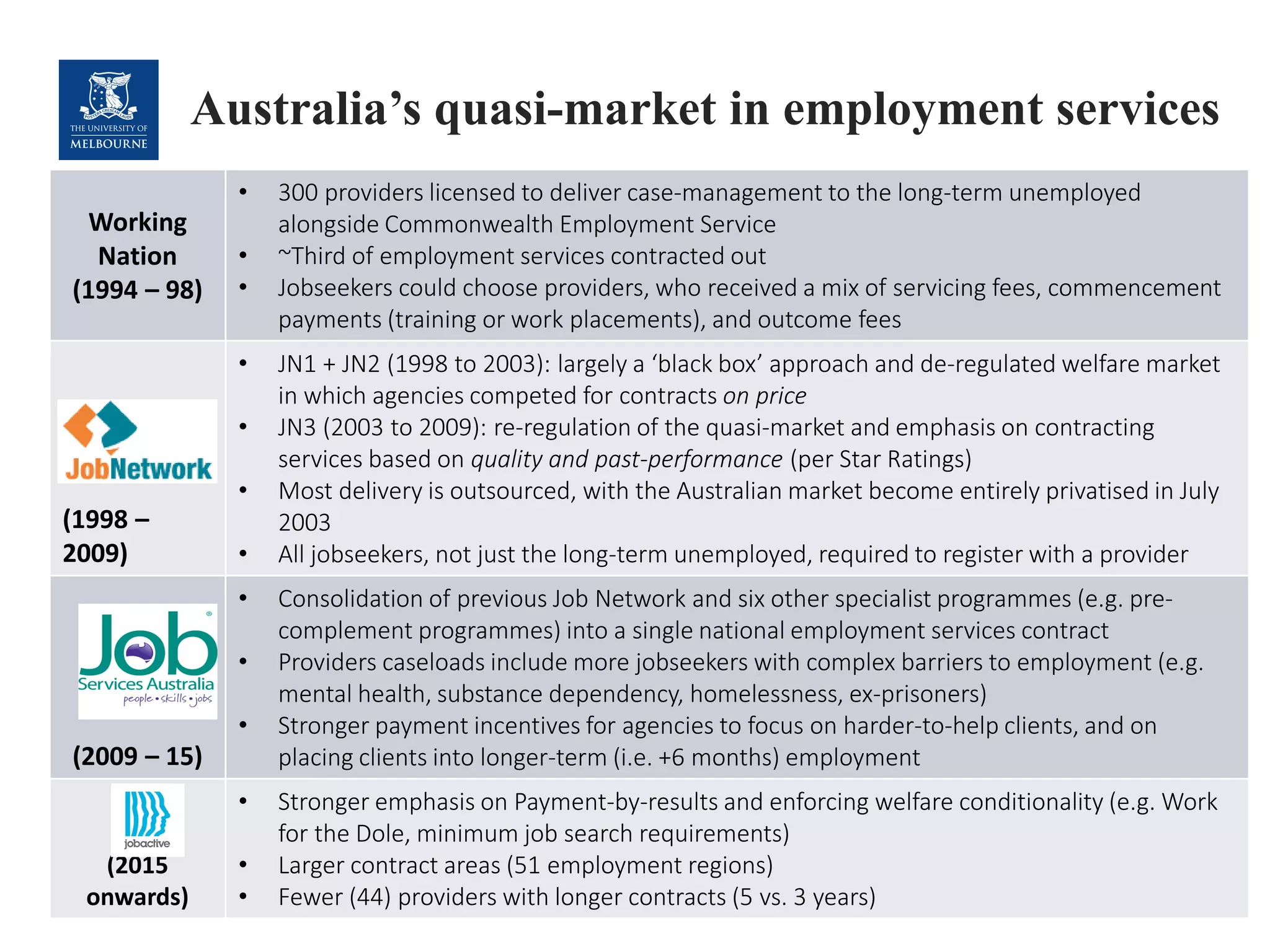 Barriers to entry, exit and a level playing field | PDF | Government Support and Welfare ...