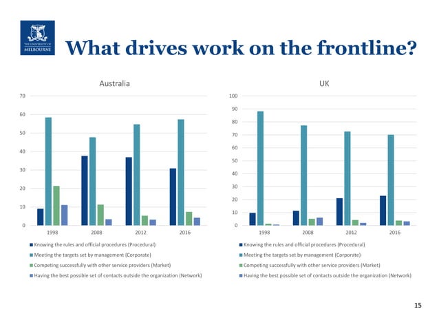 Barriers to entry, exit and a level playing field | PDF | Government Support and Welfare ...