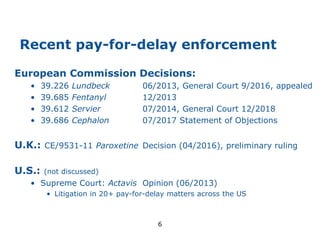 Pay for delay deals: selection of practical issues | PPT