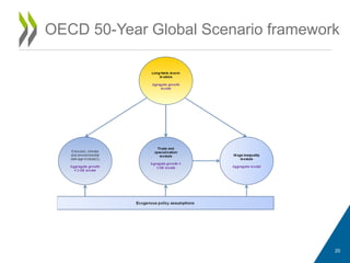 Policy challenges for the next 50 years | PPT
