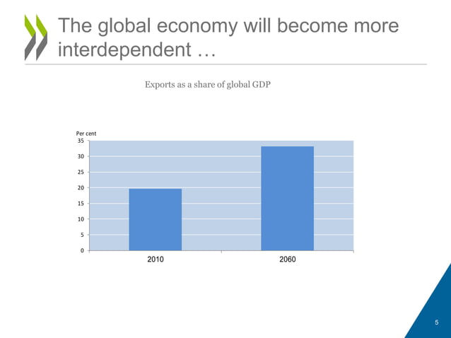 Policy challenges for the next 50 years | PPT