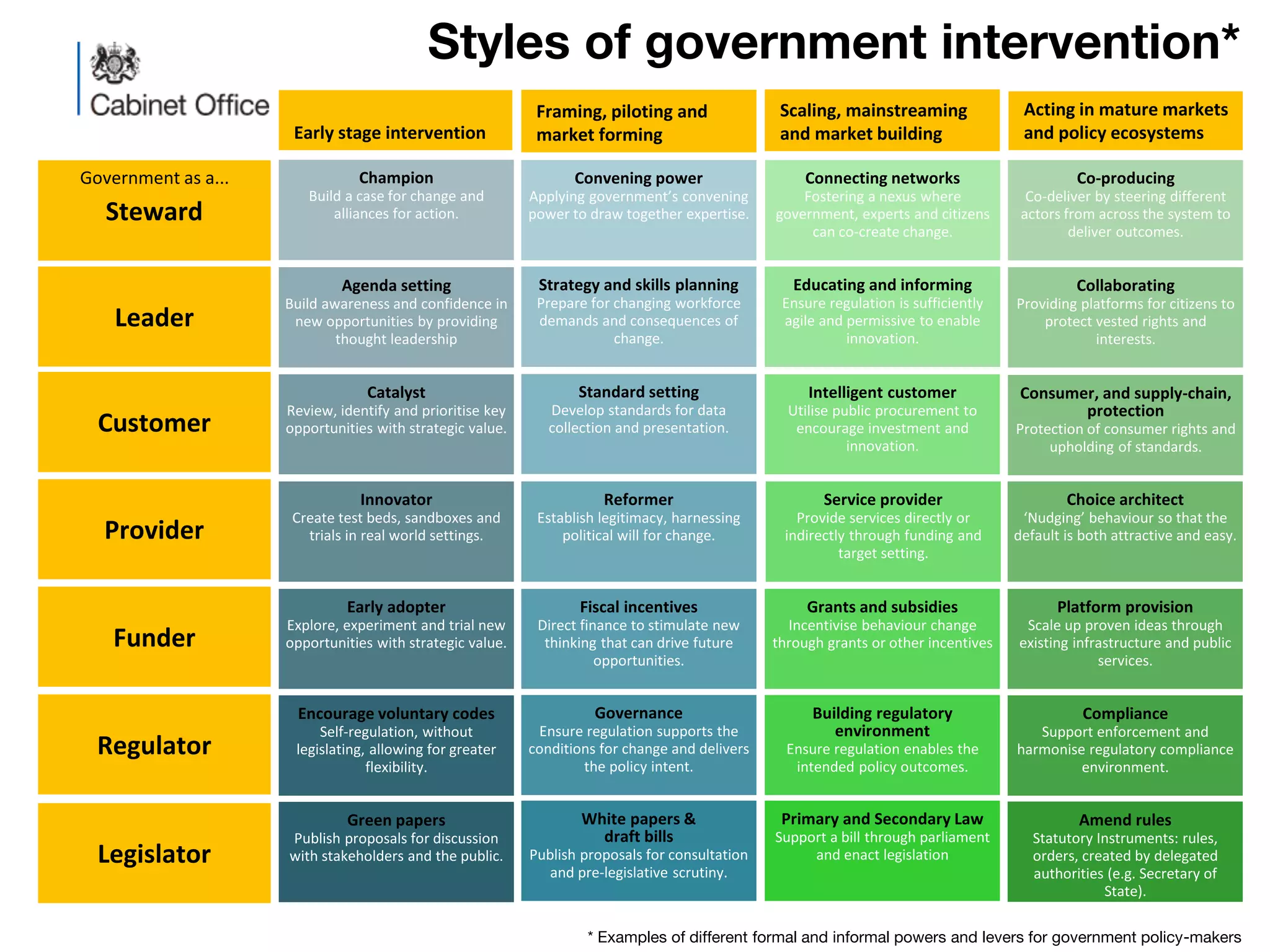 How can public sector innovation help to meet global challenges? | PPTX ...