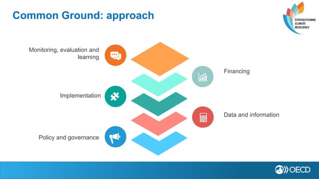 Common Ground between the Paris Agreement and the Sendai Framework ...