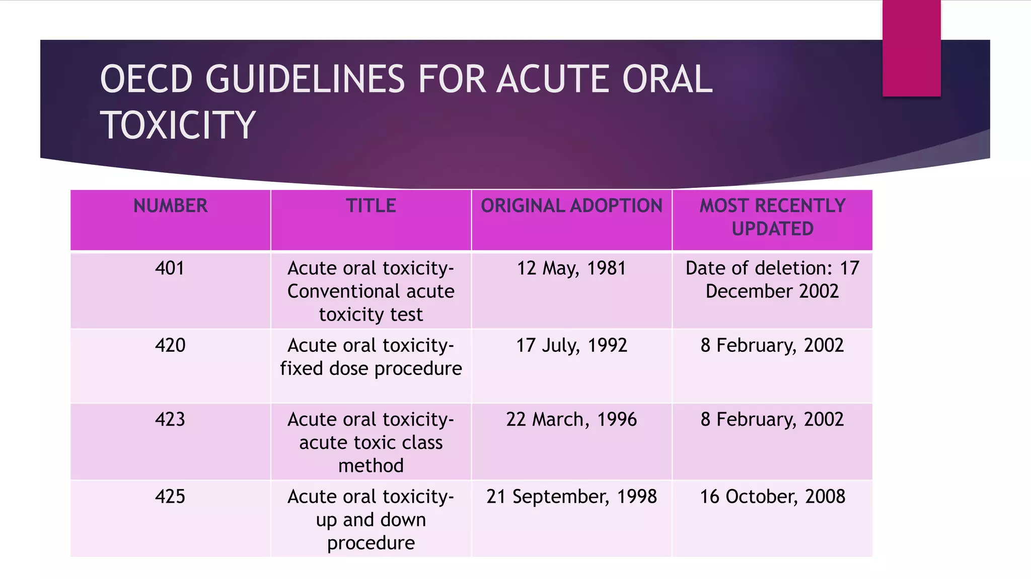 OECD Guideline 420: Acute oral Toxicity - Fixed Dose Procedure | PPTX