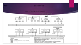 OECD Guideline 420: Acute oral Toxicity - Fixed Dose Procedure | PPTX