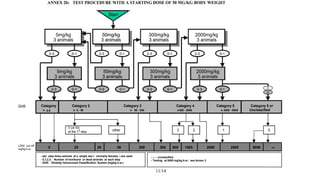 OECD 423 GUIDELINES AND COMPARISON WITH THE 420 AND 425. | PPTX