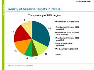 Accounting for baseline targets - OECD CCXG Global Forum on the ...