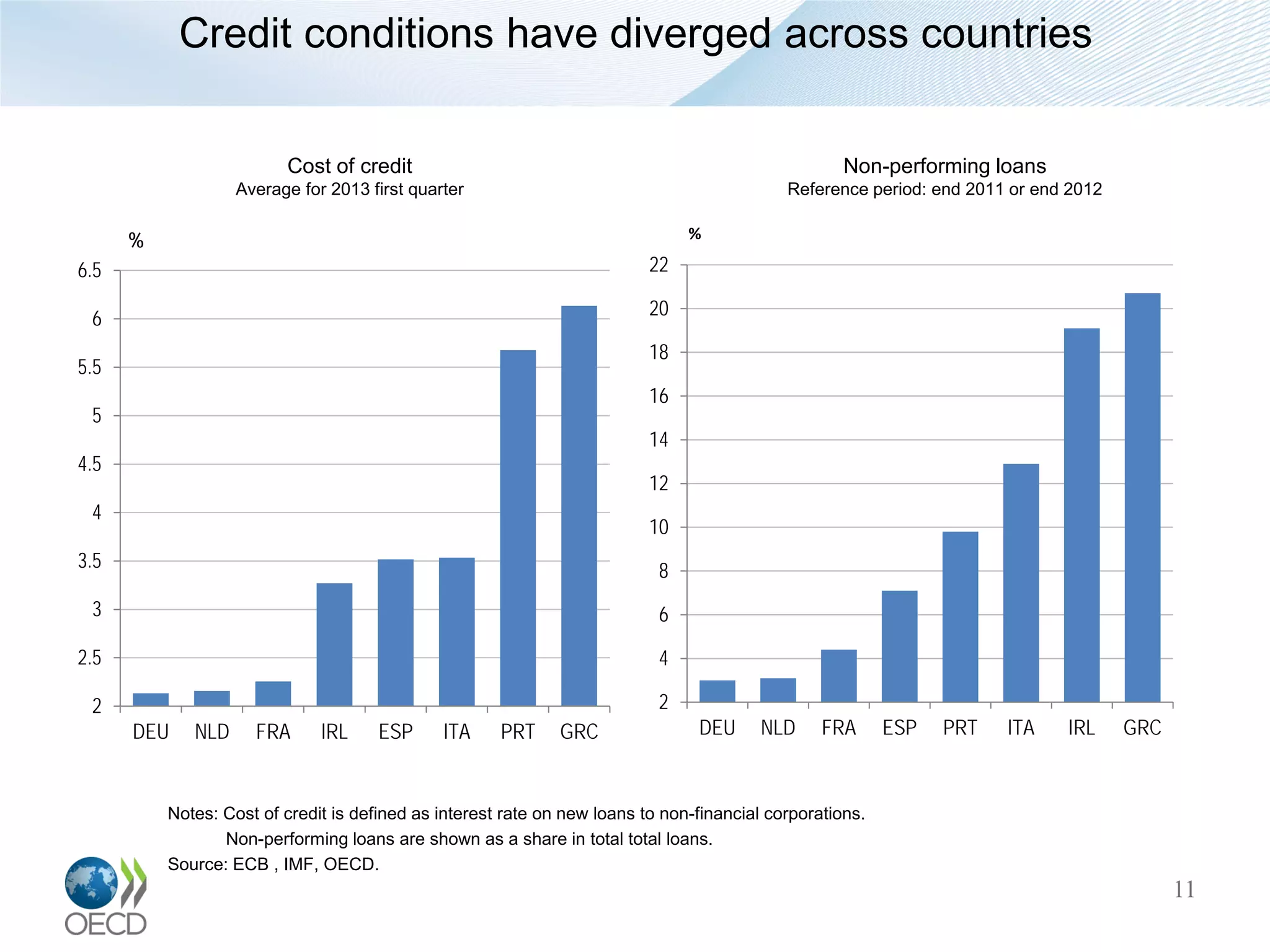 Oecd amro s1 03_oecd dr eckhard wurzel | PDF