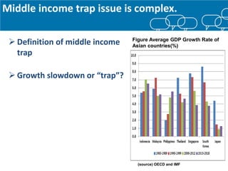 Oecd amro s1 14_oecd mr kensuke tanaka | PDF | Business | Business and ...
